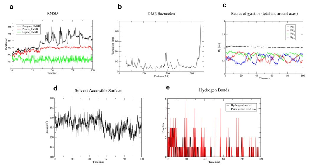 In-Silico Prediction of Zingerone as A Potential Therapeutic Agent for ...